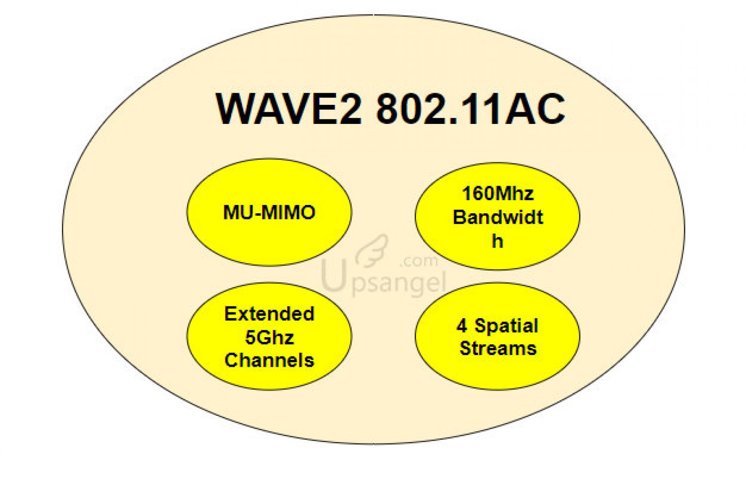 WAVE2 802.11ac 路由器真的可以加速WIFI嗎？你需要從WAVE1升級到WAVE2嗎？- 2018年買路由器必讀 Part3 ...