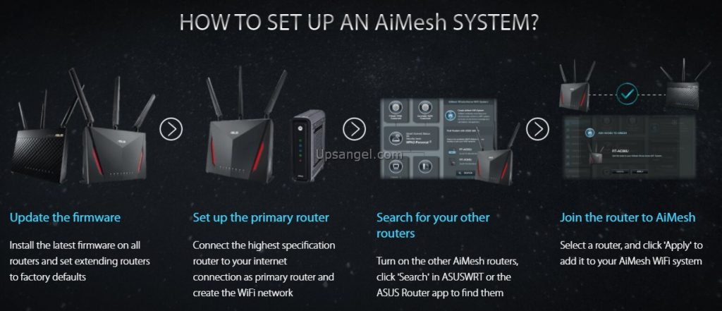 2020~2021 ASUS Router路由器推薦導購攻略（香港臺灣版）