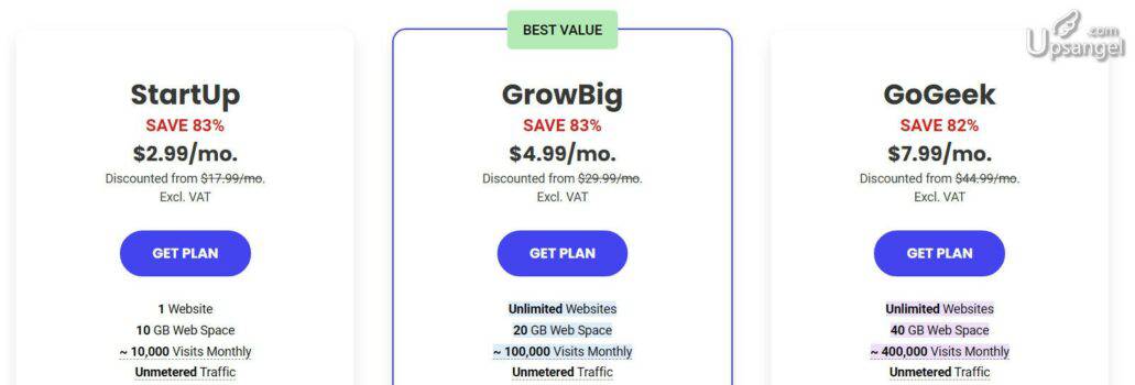 SiteGround 3年使用體驗：兩極評價背後的真相？ - by Upsangel