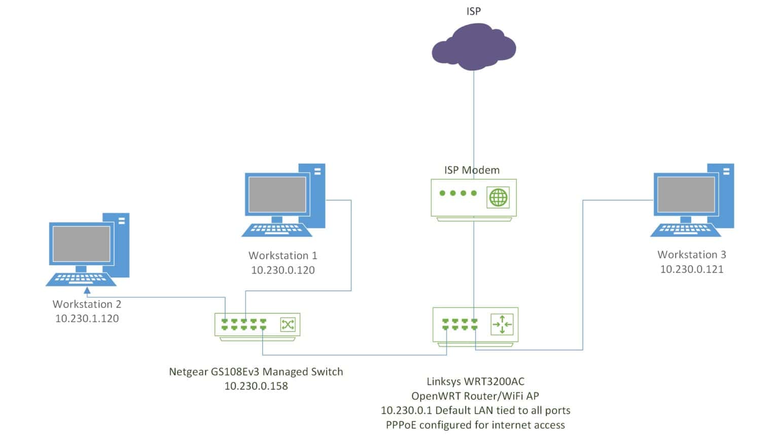 用OpenWRT劃分出訪客Guest LAN、隔離外網伺服器的兩種方法（不是無線訪客WIFI） - by Upsangel