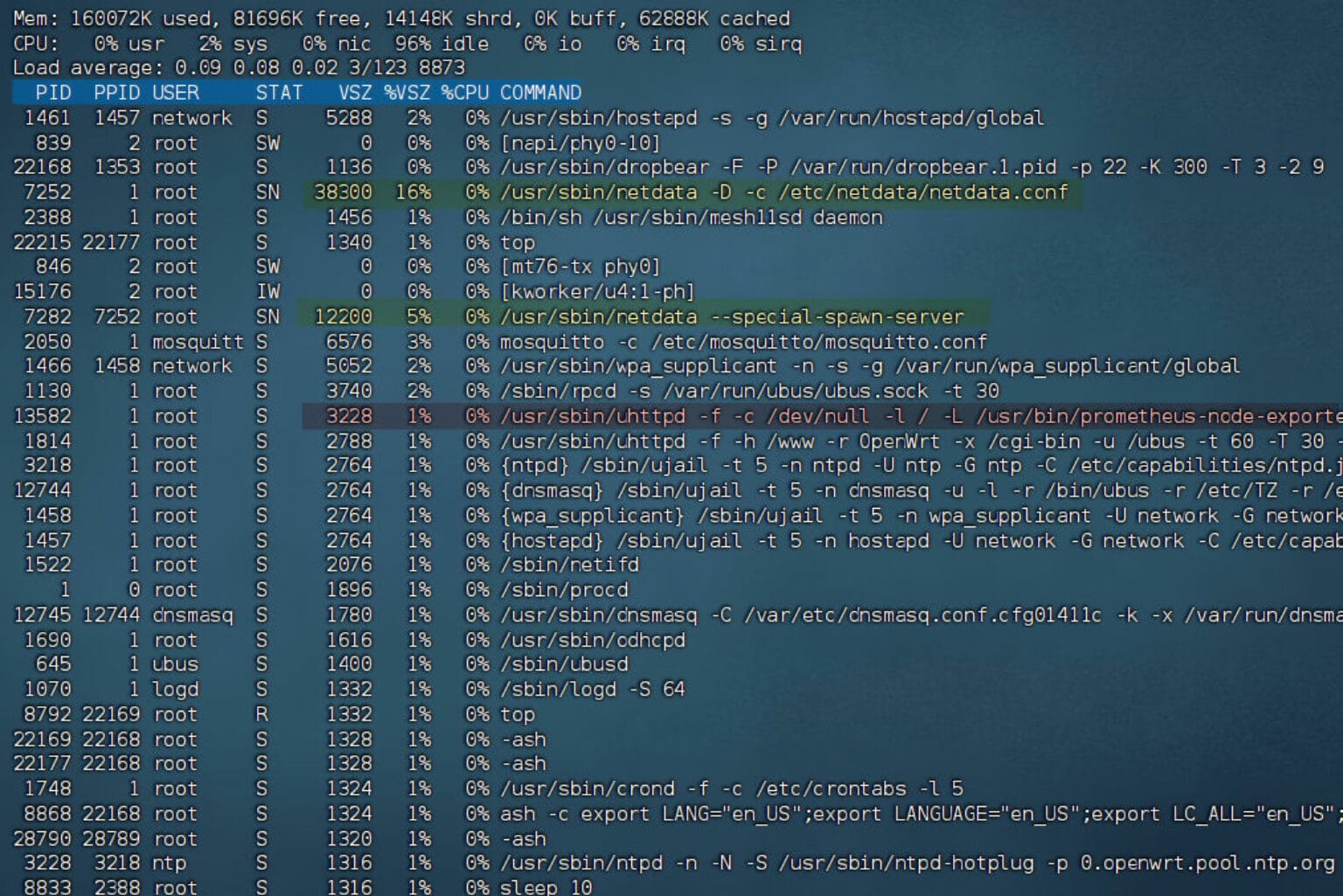 利用 Prometheus + Grafana 打造超專業級的OpenWRT監控面板 - by Upsangel