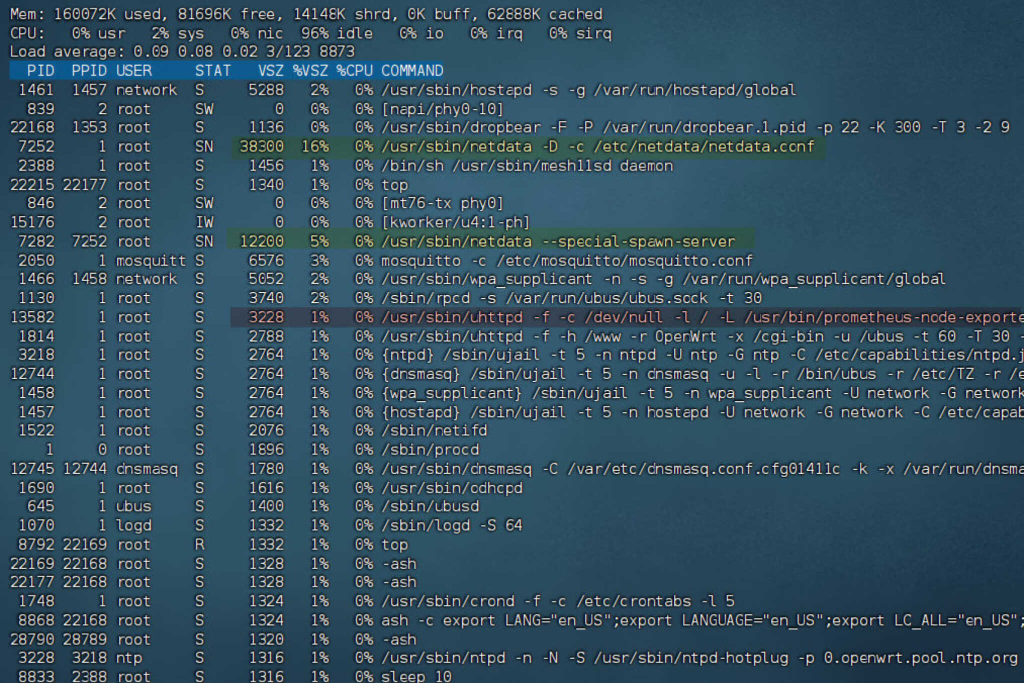 利用 Prometheus + Grafana 打造超專業級的OpenWRT監控面板 - by Upsangel