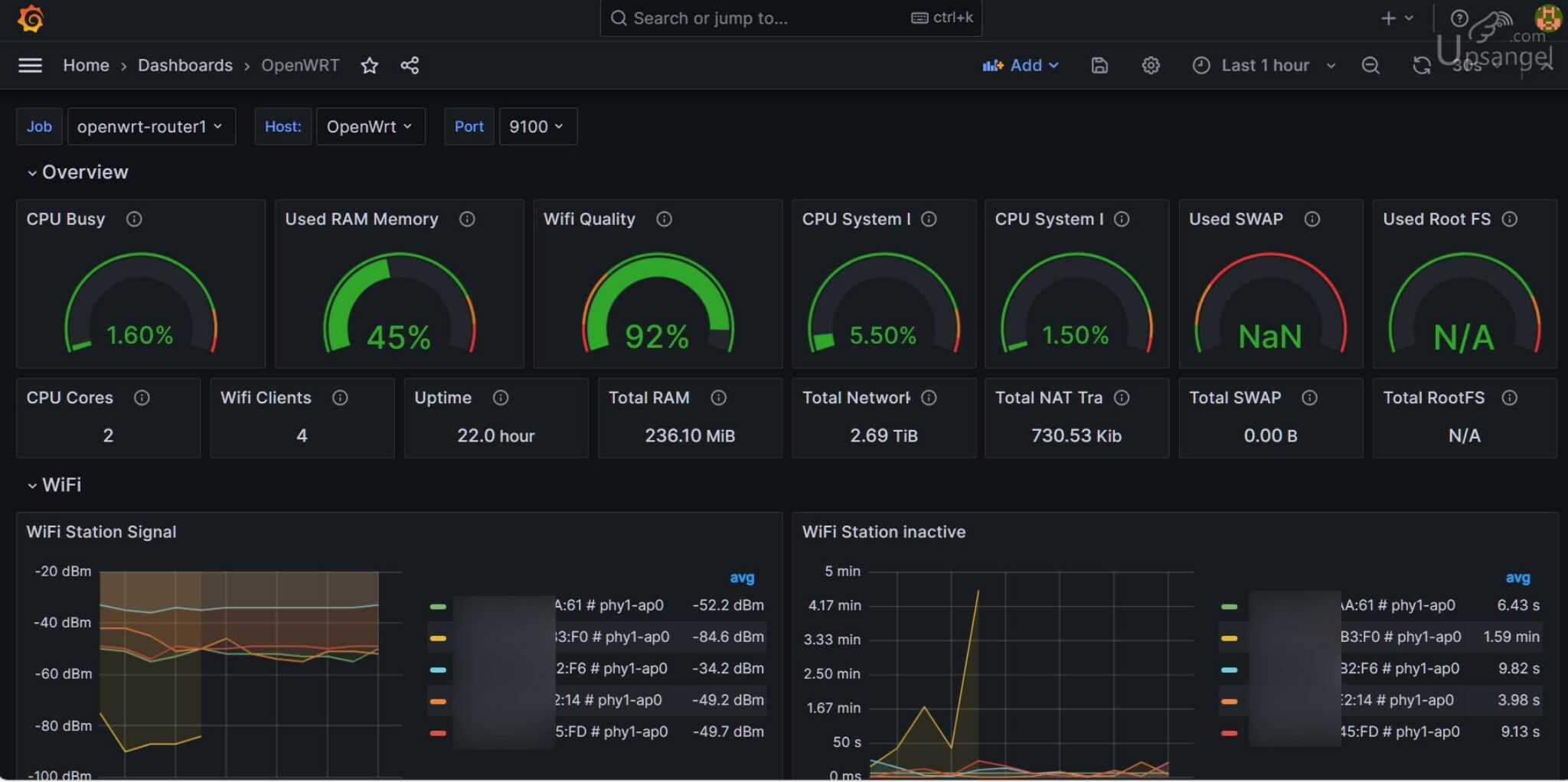 利用 Prometheus + Grafana 打造超專業級的OpenWRT監控面板 - by Upsangel