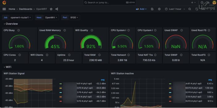 利用 Prometheus + Grafana 打造超專業級的OpenWRT監控面板 - by Upsangel
